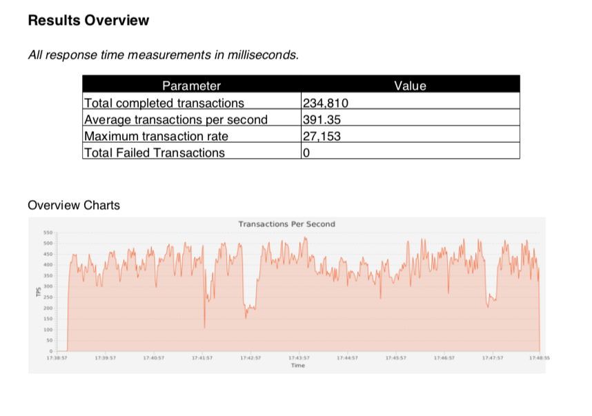 Linux LVM for Oracle Database on OCI – Running in the clouds