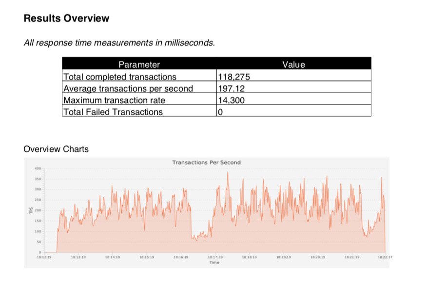 Linux LVM for Oracle Database on OCI – Running in the clouds
