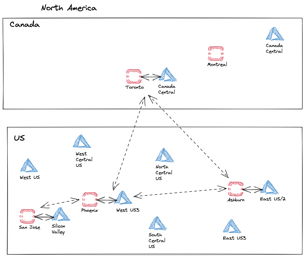 Oracle Database Service for Azure – Running in the clouds